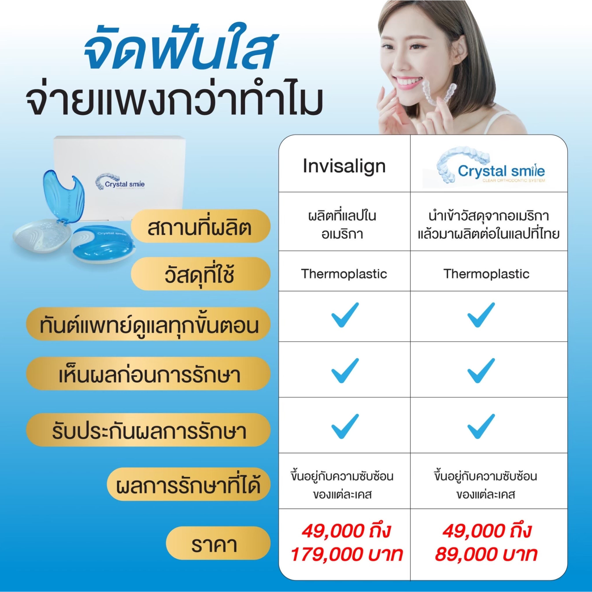 จัดฟันแบบใส Crystal smile คลินิกจัดฟัน รากฟันเทียม วีเนียร์ ใกล้ฉัน